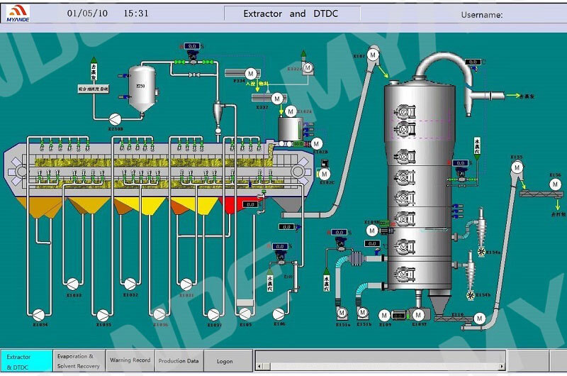 Automatic Control Systems
