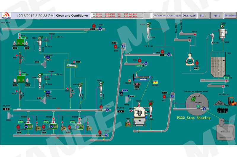 Automatic Control Systems