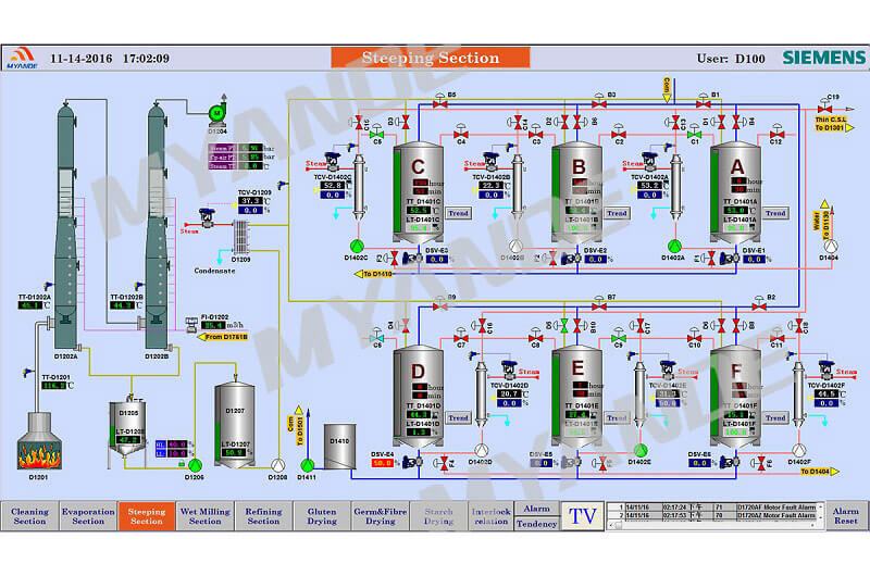 Automatic Control Systems