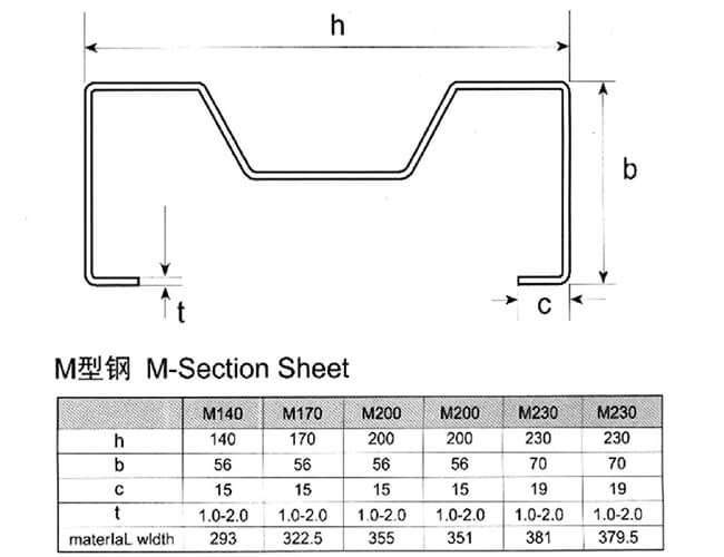 Fabricante de Máquina perfiladora de perfil M de buena calidad ...