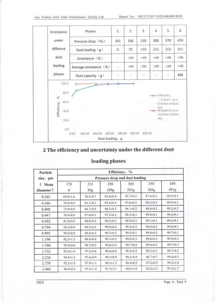 Experienced supplier of Test report COCY F8 EN779-2012