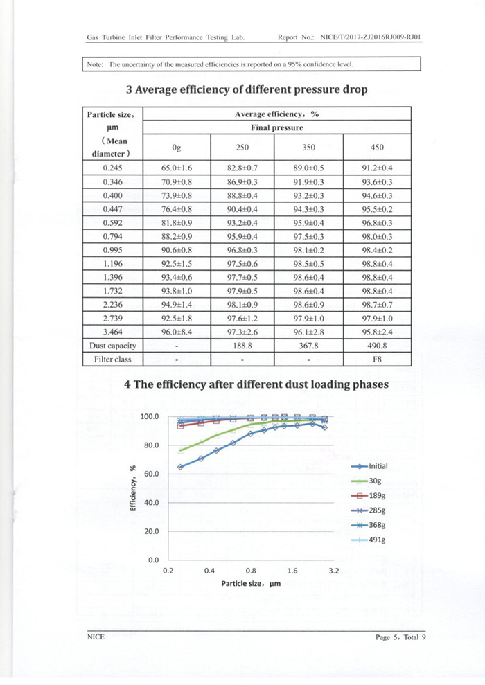Experienced supplier of Test report COCY F8 EN779-2012