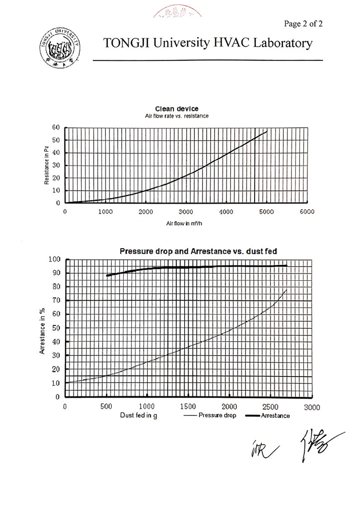 Experienced supplier of Self-supported G4 Pocket filter EN779 ASHRAE